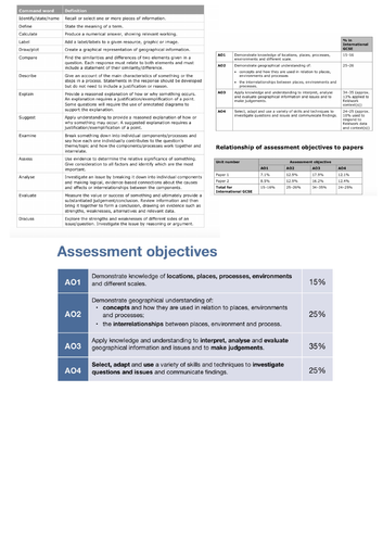 Natural Hazards iGCSE Edexcel | Teaching Resources Natural Hazards iGCSE Edexcel | Teaching Resources