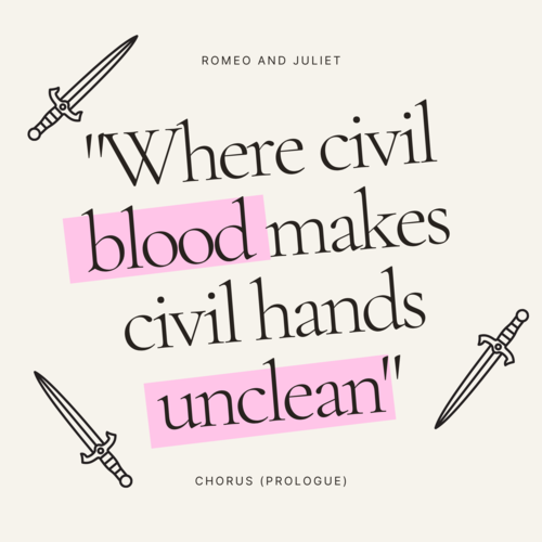 Display - Romeo and Juliet Key Quotes | Teaching Resources