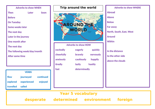 Vocab mat for describing world journey | Teaching Resources
