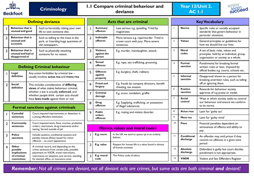 Level 3 Criminology WJEC Unit 2 | Teaching Resources