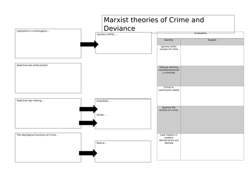 A Level Sociology AQA Crime and Deviance | Teaching Resources