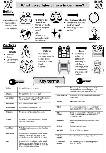 Knowledge organiser / revision/ unit overview - Comparative religion ...