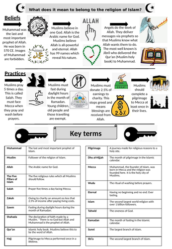 Islam knowledge organiser / unit overview / title page | Teaching Resources
