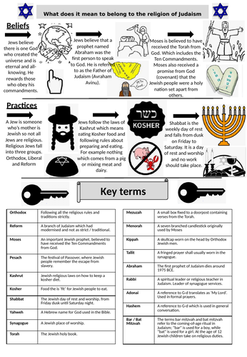 Judaism knowledge organiser / unit overview / title page | Teaching ... Judaism knowledge organiser / unit overview / title page | Teaching ...