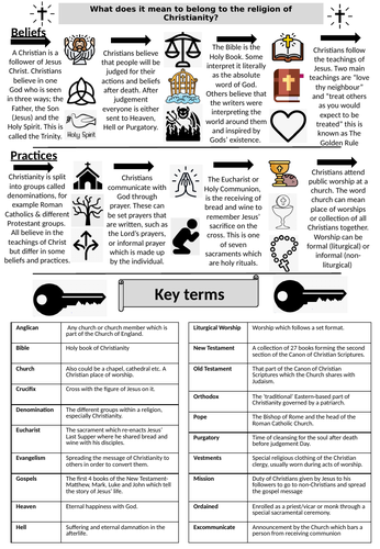 Christianity knowledge organiser / unit overview / title page ... Christianity knowledge organiser / unit overview / title page ...