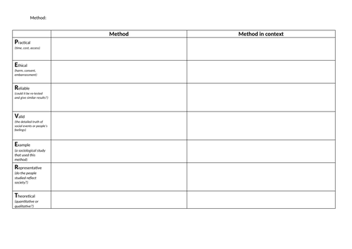 A Level Sociology AQA Research Methods | Teaching Resources
