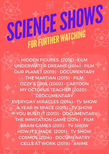 Science Posters for the Classroom - Bundle | Teaching Resources