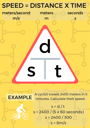 Science Posters for the Classroom - Bundle | Teaching Resources