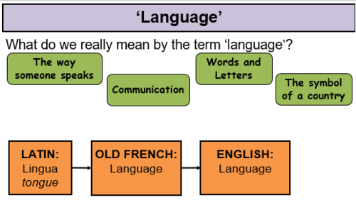 European Day of Languages Assembly 2023 | Teaching Resources