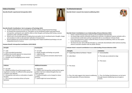Approaches Revision Knowledge Organiser Entire Unit AQA Psychology ... Approaches Revision Knowledge Organiser Entire Unit AQA Psychology ...