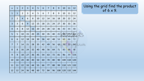Functional Skills Maths Level 1 - Multiplication PowerPoint Lesson ...