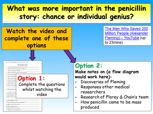Penicillin & Fleming | Teaching Resources