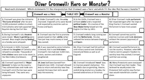Oliver Cromwell - Hero or Monster? | Teaching Resources