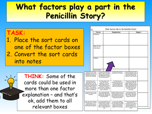 Penicillin History & Factors | Teaching Resources