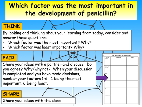 Penicillin History & Factors | Teaching Resources
