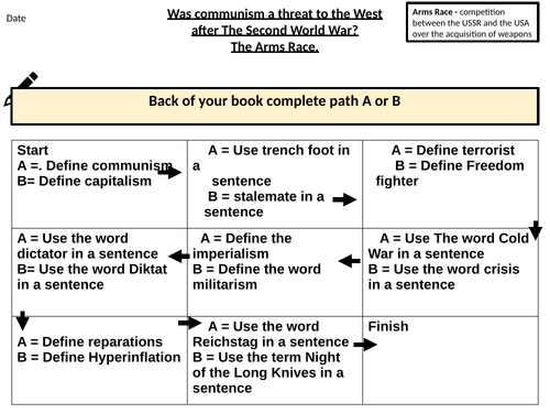 The Arms Race | Teaching Resources