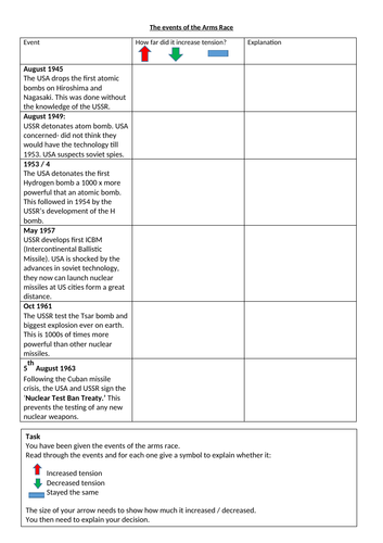 The Arms Race | Teaching Resources