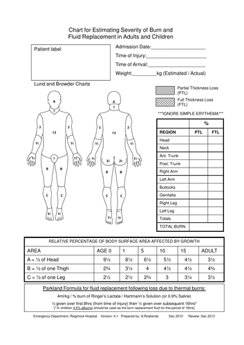 T-Level Health 2024-2025 Year 2 OSA Supporting Adult Nursing SoW | Teaching Resources