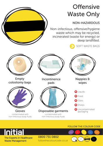 T-Level Health 2024-2025 Year 2 OSA Supporting Adult Nursing SoW | Teaching Resources