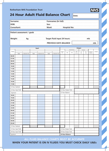 T-Level Health 2024-2025 Year 2 OSA Supporting Adult Nursing SoW | Teaching Resources