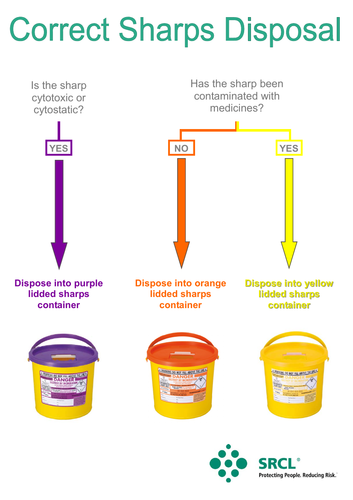 T-Level Health 2024-2025 Year 2 OSA Supporting Adult Nursing SoW | Teaching Resources