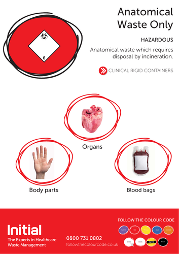 T-Level Health 2024-2025 Year 2 OSA Supporting Adult Nursing SoW ...