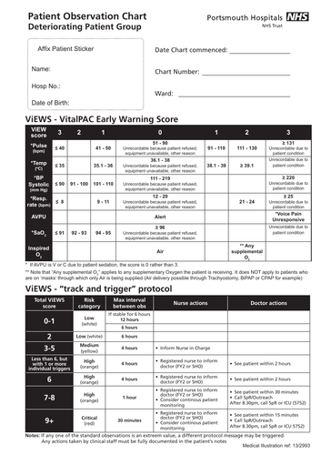 T-Level Health 2024-2025 Year 2 OSA Supporting Adult Nursing SoW | Teaching Resources