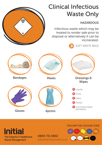 T-Level Health 2024-2025 Year 2 OSA Supporting Adult Nursing SoW | Teaching Resources