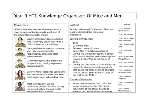 Of Mice and Men Knowledge Organiser | Teaching Resources
