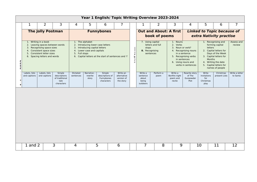 Year 1 - Yearly English Overview | Teaching Resources