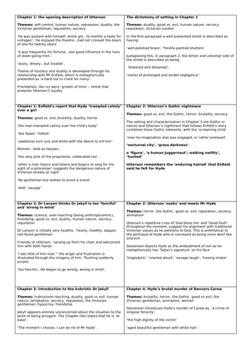 Moments, quotations and theme revision...'The Strange Case of Dr Jekyll ...