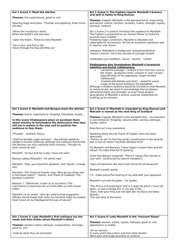 Notes, key quotations, themes and contextual points for key moments ...