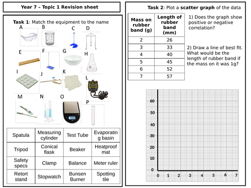 Year 7 - Science - Introduction Topic | Teaching Resources