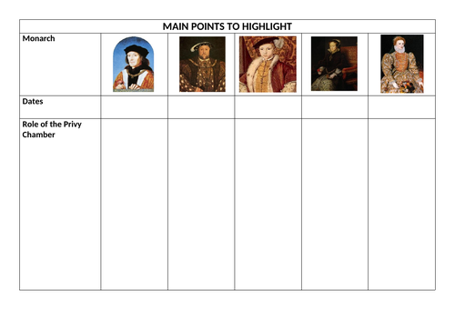 Tudor Rebellions BS1: The role of monarchy, nobility and gentry in ...