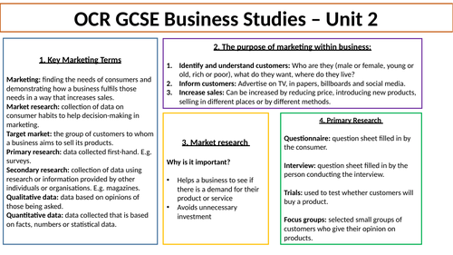 Ocr Gcse 9 1 Business Unit 2 Knowledge Organiser Teaching Resources