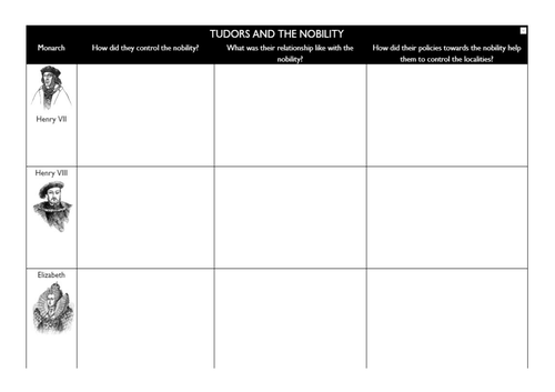 Tudor Rebellions BS2: How did the Tudor monarchs control the localities ...