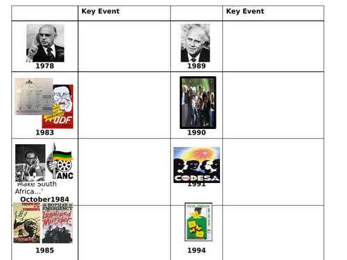 South Africa Unit 4 revision | Teaching Resources
