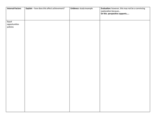 AQA Sociology gender differences in education | Teaching Resources