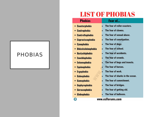 AQA Psychology A Level: Paper 1 Phobia symptoms, explanation and ...