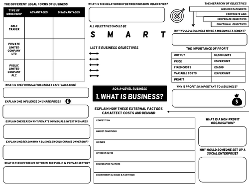 New 2023 - AQA A-Level Business Revision Maps (Year 1) | Teaching Resources