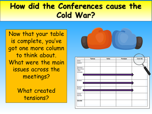 Tehran Yalta Potsdam Cold War | Teaching Resources