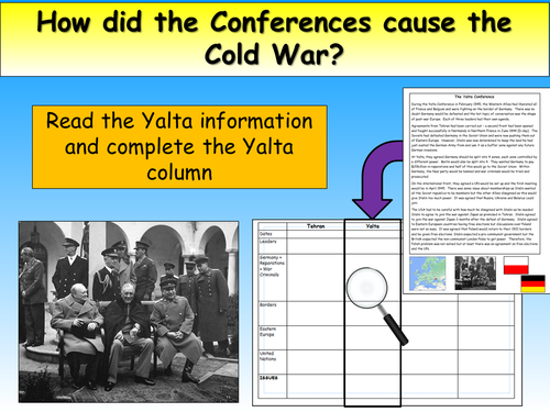 Tehran Yalta Potsdam Cold War | Teaching Resources