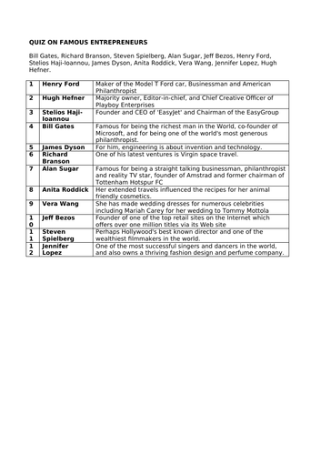 Business Enterprise (Lesson 5) - GCSE Business | Teaching Resources