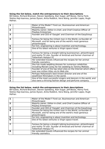 Business Enterprise (Lesson 5) - GCSE Business | Teaching Resources