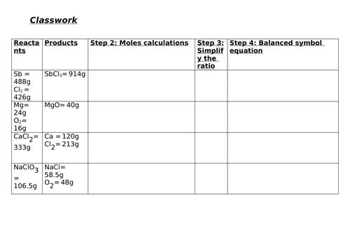 Using mass to balance equations | Teaching Resources
