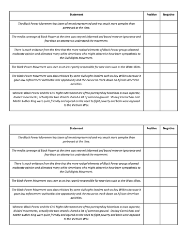 USA Theme 2: Lesson 6 - What was the impact of black militancy ...