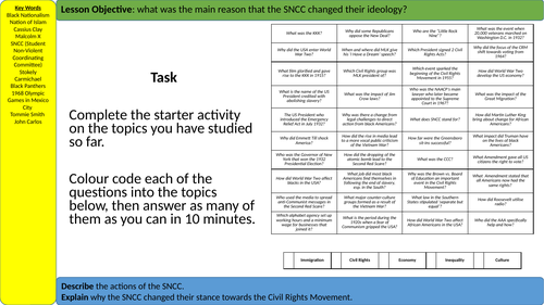 USA Theme 2: Lesson 6 - What was the impact of black militancy ...
