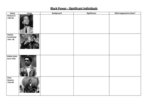 USA Theme 2: Lesson 6 - What was the impact of black militancy ...