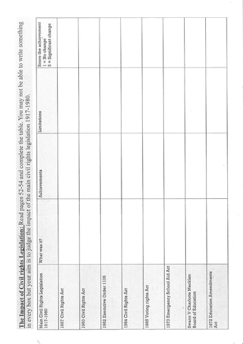 USA Theme 2: Lesson 7 - The Impact of Civil Rights Legislation ...