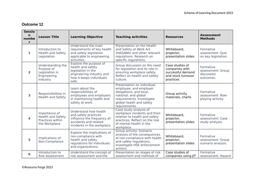 T-Level Engineering Core (8714) - Scheme of work and topic list bundle ...
